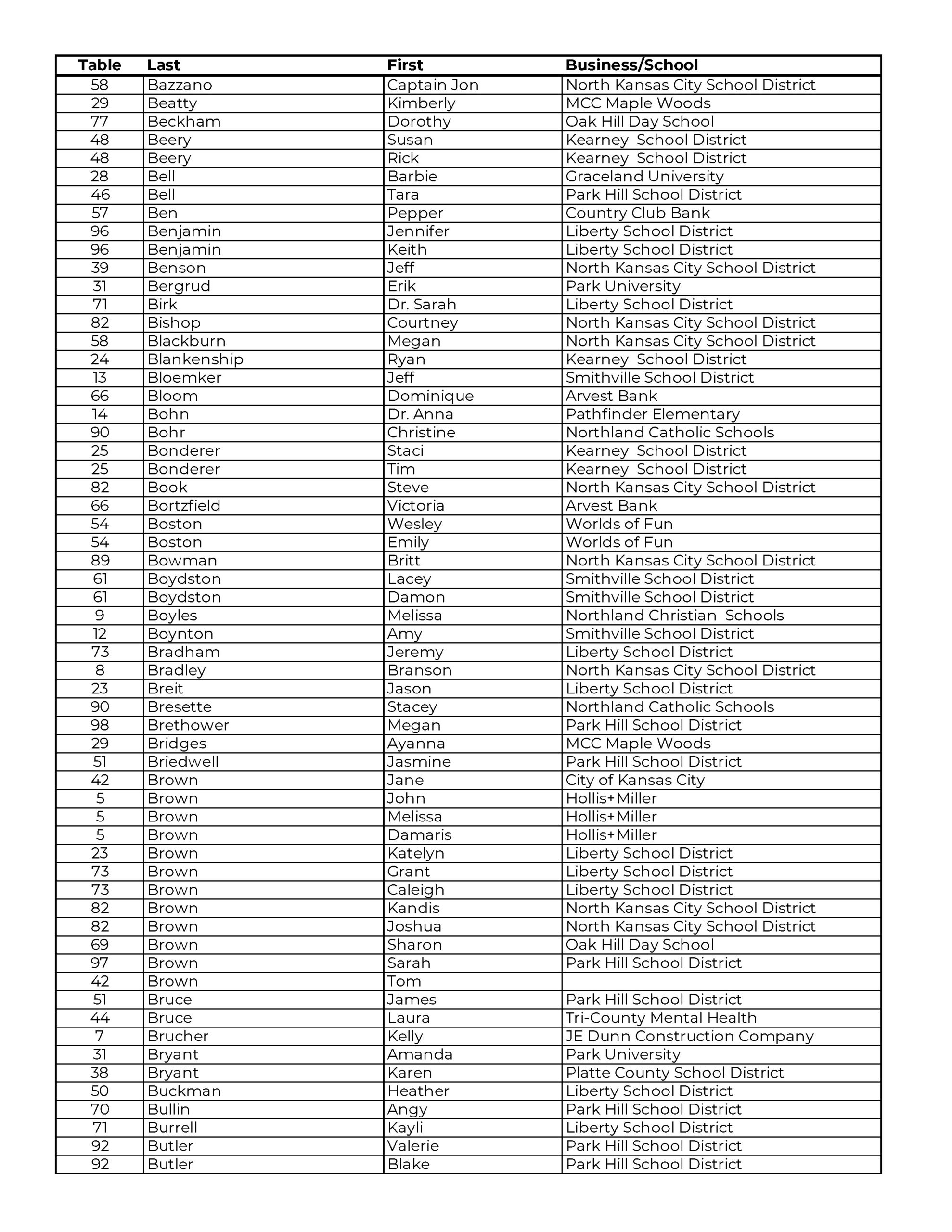 2023 Excellence in Education Banquet Table Assignments - Northland ...