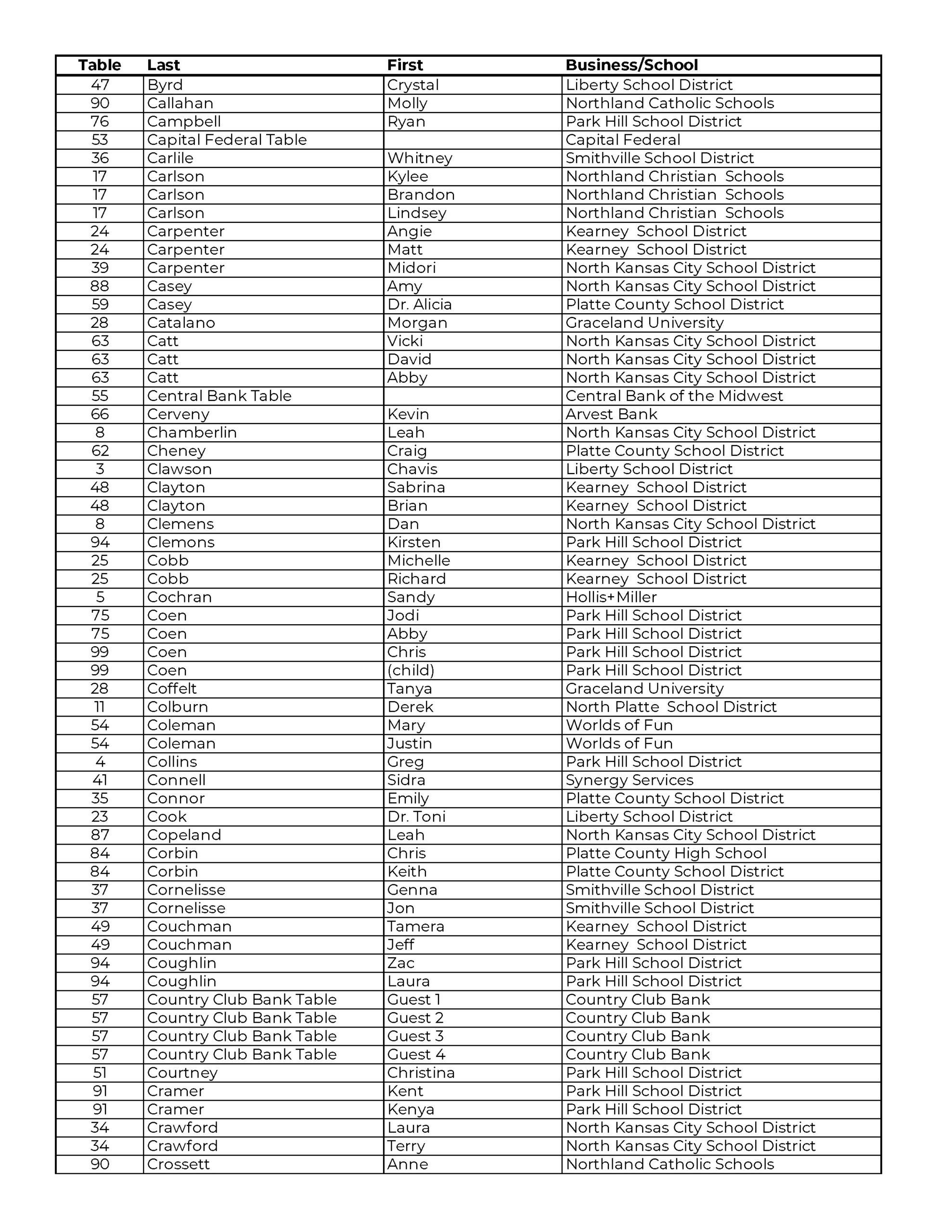 2023 Excellence in Education Banquet Table Assignments - Northland Regional Chamber